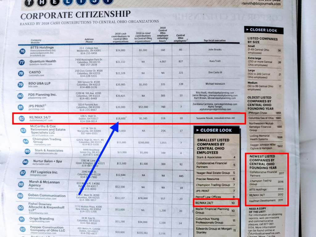 Very Proud of this Ranking & Other Accomplishments - Susanne Novak ...